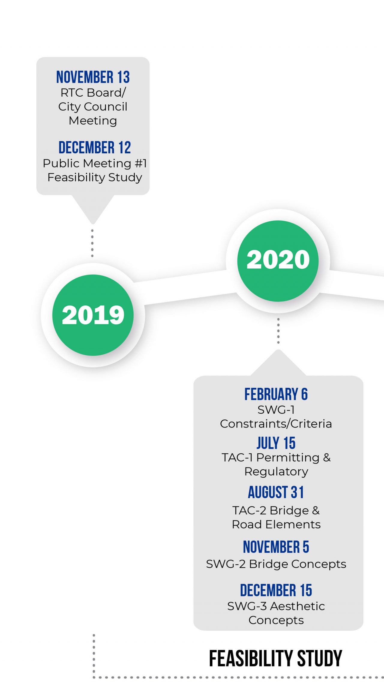 Timeline - Arlington Bridges